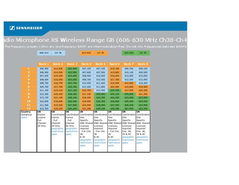 Radio Mic Frequency Chart 07-14-4 | PDF | Radio | Information And ...