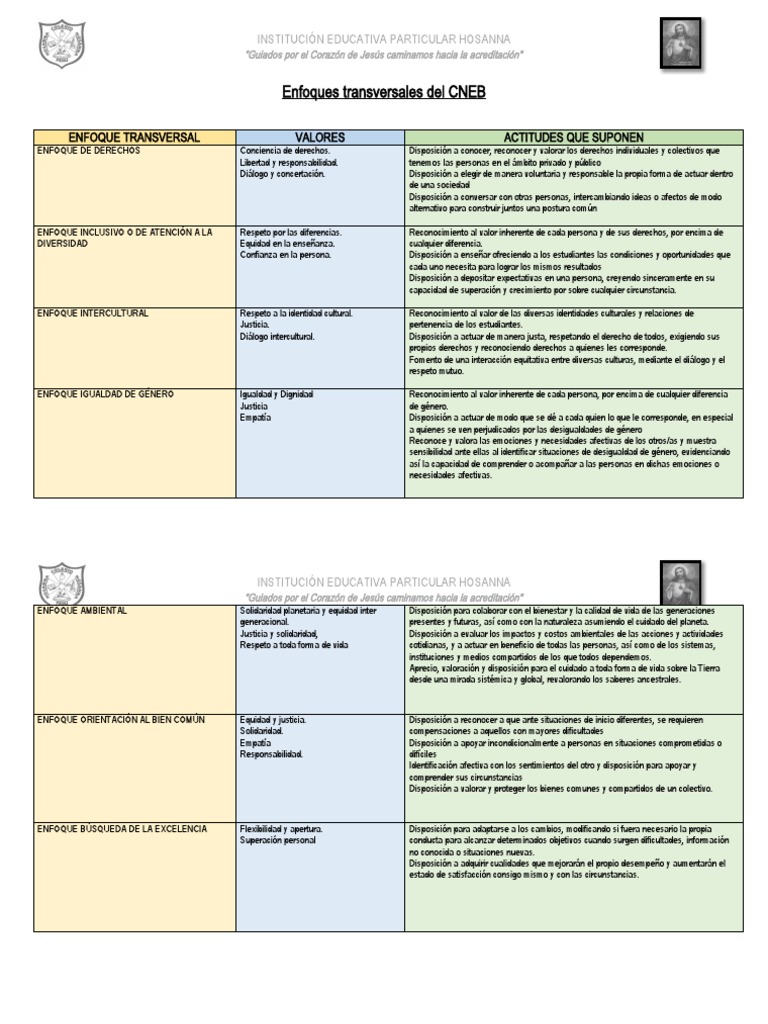 Enfoques Transversales Del CNEB y Perfil Estudiante Hosanna | PDF | Justicia | Crimen y violencia