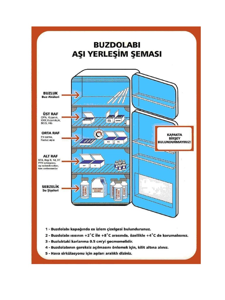Buzdolabi Asi Yerl Talimati Resimli | PDF