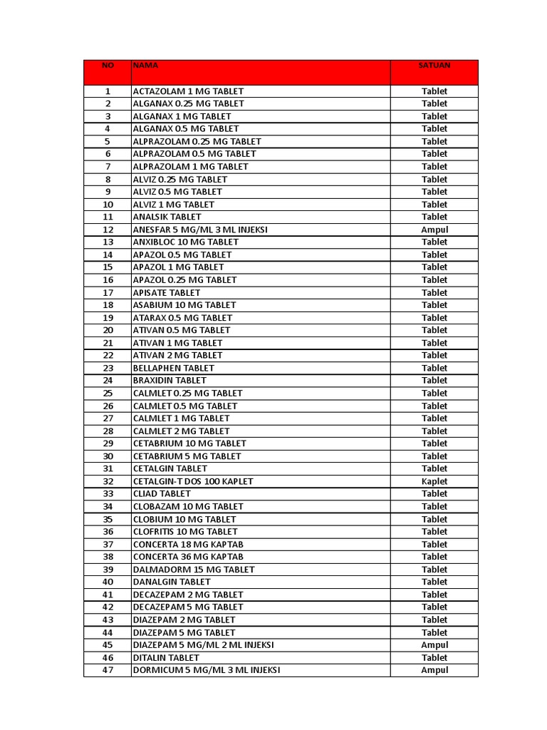 Daftar Obat Psikotropika P | PDF | Pharmacology | Drugs Acting On The ...
