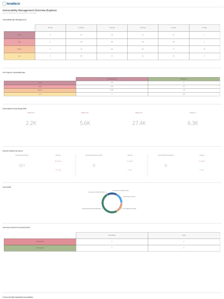 Vulnerability Management Overview and SLAs | PDF | Vulnerability ...