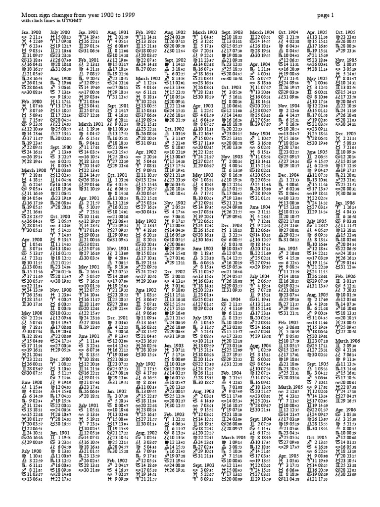 Moon Sign Changes from 1900 to 1999: A Comprehensive Listing of Moon ...