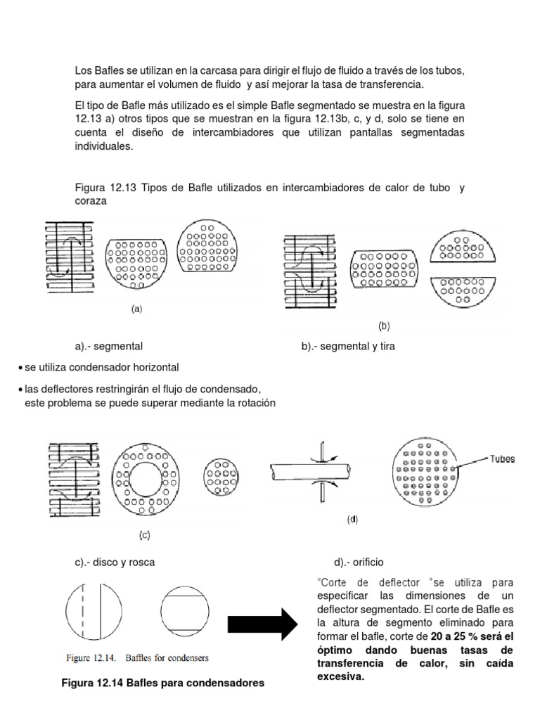 Tipos de bafles y su uso en intercambiadores de calor de tubo y coraza ...