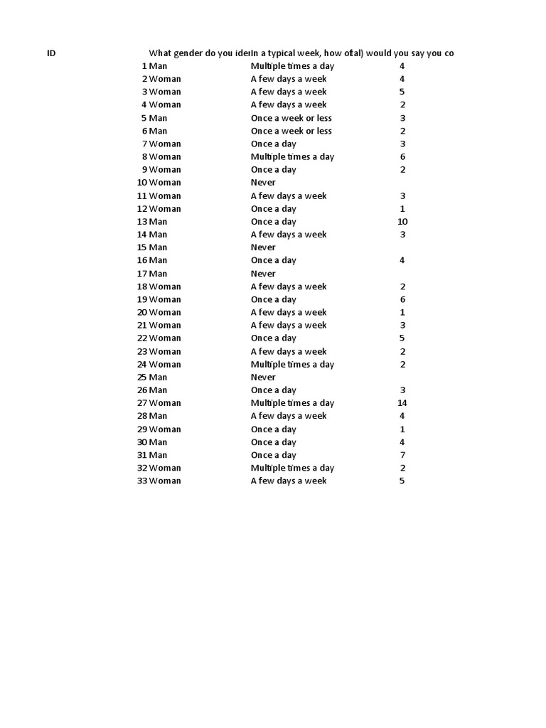 Snack Preference Survey Data Set | PDF | Sandwich | Foods