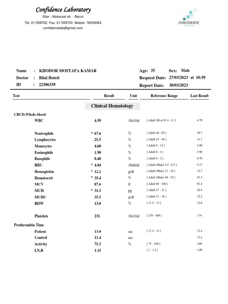 Medical Tests Results | PDF | White Blood Cell | Medical Specialties