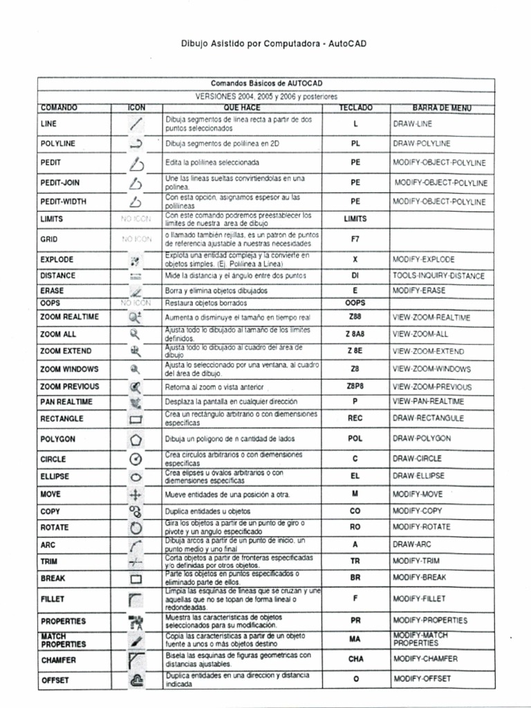 Comandos Mas Usados | PDF