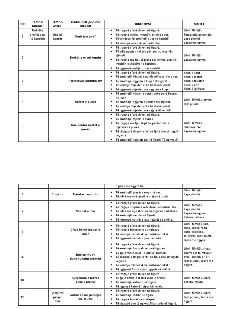 Dokumen - Tips - Plan Vjetor Kopshti Grupi I Pare | PDF