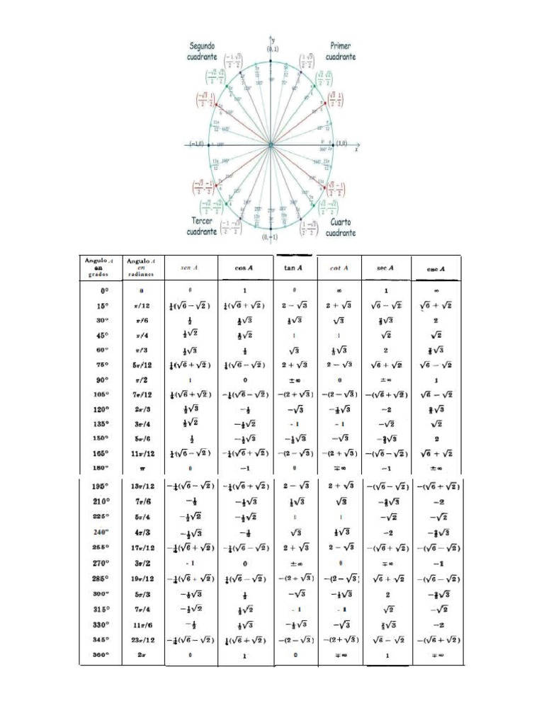 Tabla de Valores Exactos de Ángulos Notables | PDF