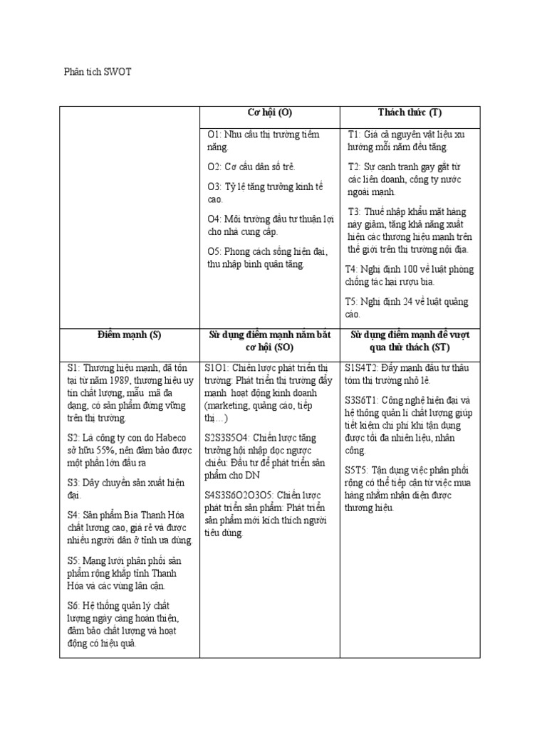 Phân Tích SWOT. | PDF
