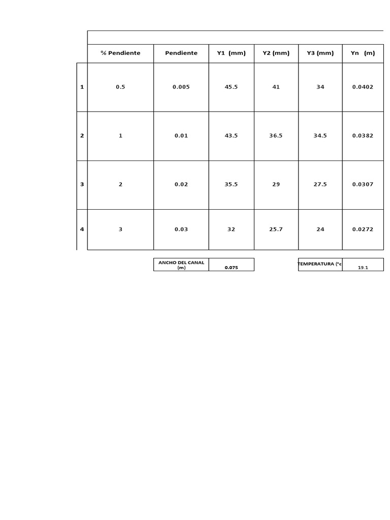 Rugosidad Maning | PDF | Cantidad | Metrología
