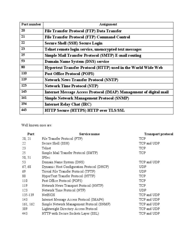 CMD and Port Number | PDF | File Transfer Protocol | Computer Network