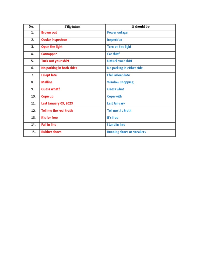 No. Filipinism It Should Be | PDF