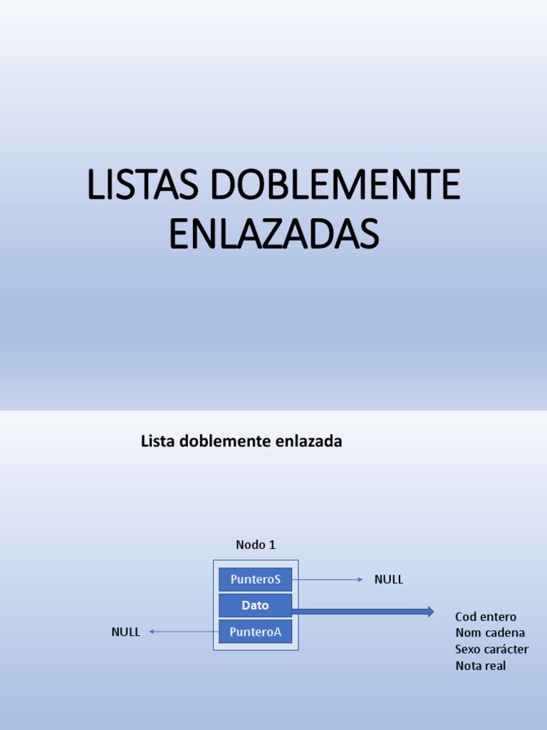 LISTAS DOBLEMENTE ENLAZADAS | PDF | Puntero (Programación de ...