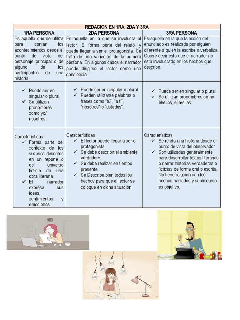 Redacción en 1,2,3 Persona | PDF