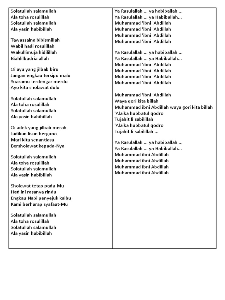 Teks Solawat 1 | PDF