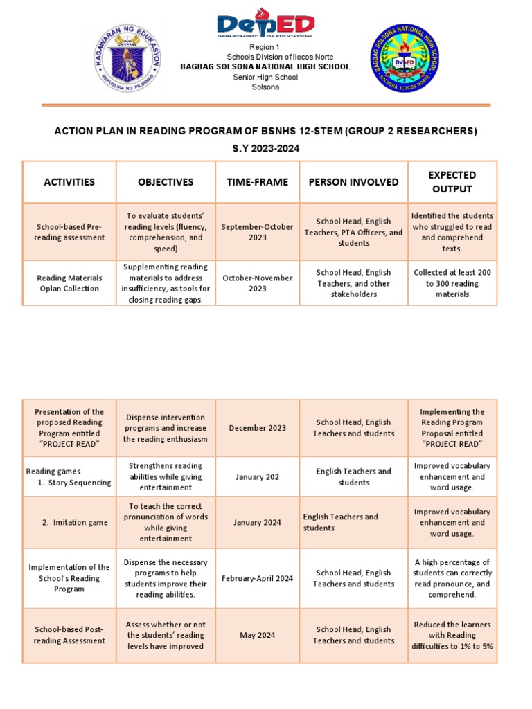 Activities Objectives Time-Frame Person Involved Expected Output | PDF ...