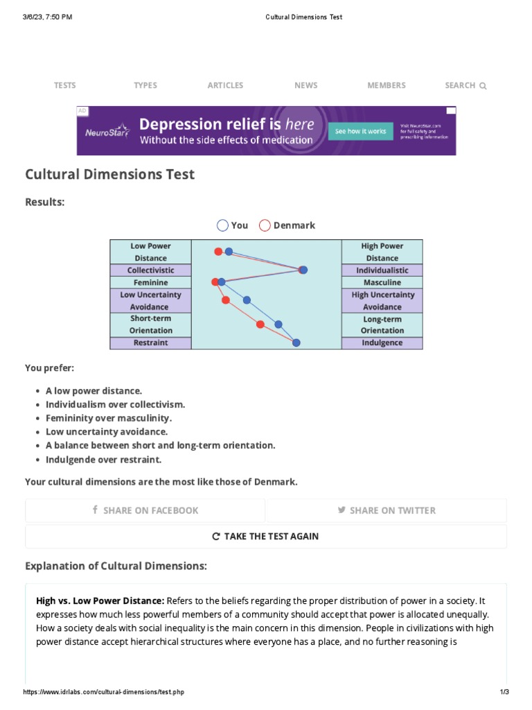 Cultural Dimensions Test Pdf Behavioural Sciences Psychological