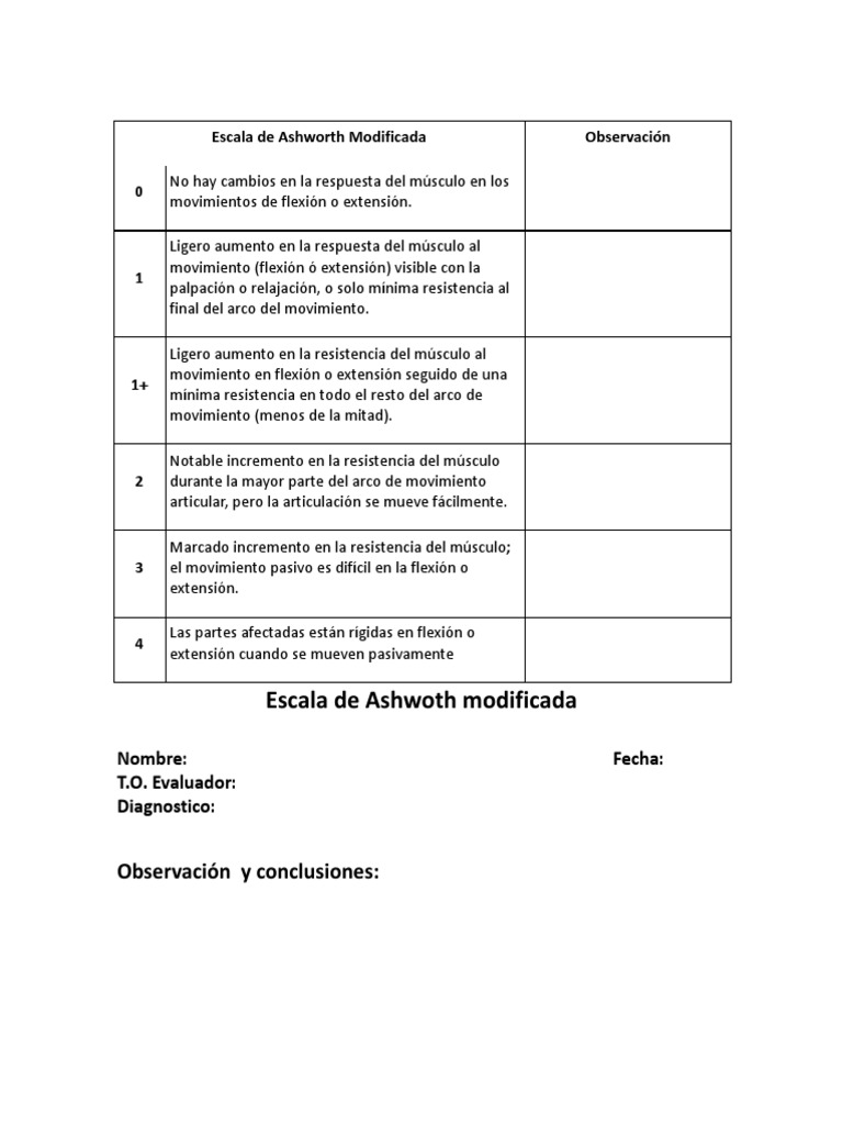 Escala De Ashworth Modificada
