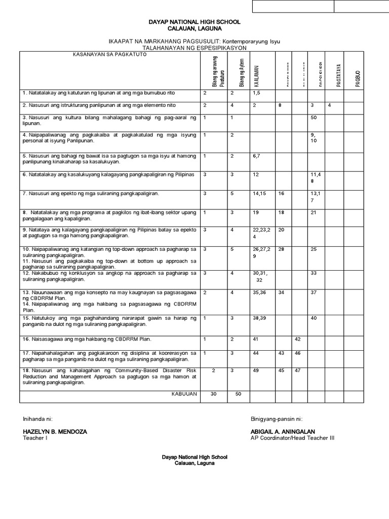 Ap10 Diagnostic Test 1ST Quarter 1 | PDF