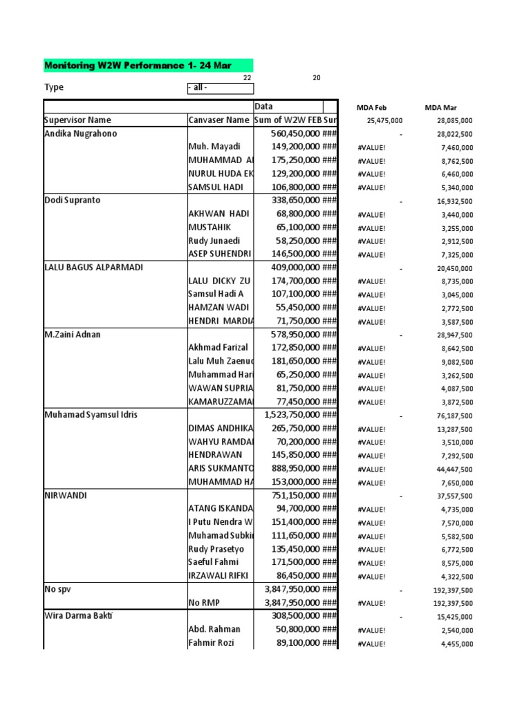 Monitoring W2W Performance 1-24 Mar: Mda Feb Mda Mar | PDF