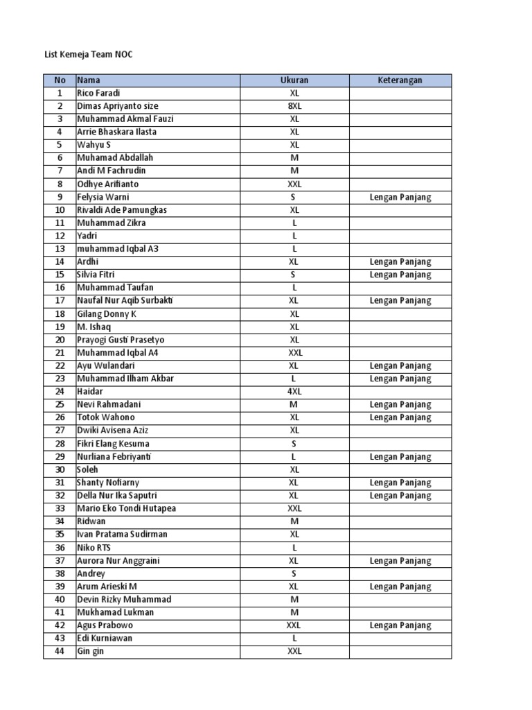 List Ukuran Kemeja Team NOC | PDF