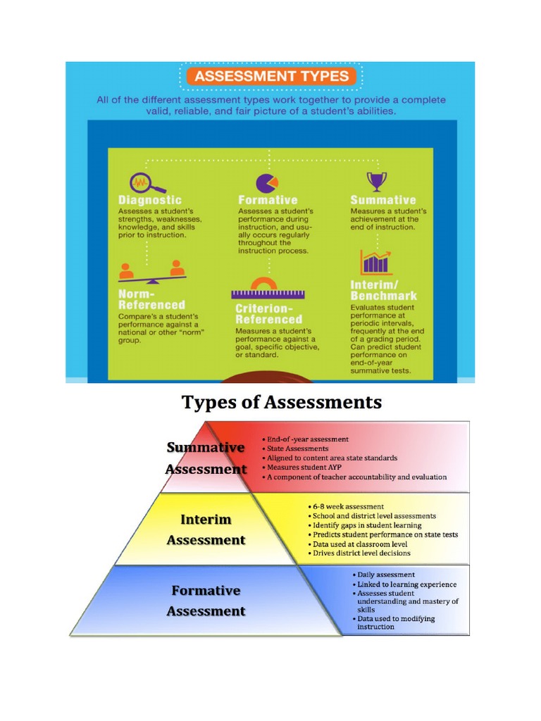 Types of Assessment | PDF