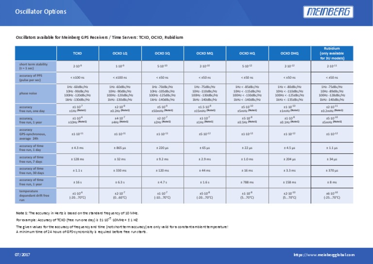 Oscillator Options en | Download Free PDF | Physical Quantities | Telecommunications Engineering