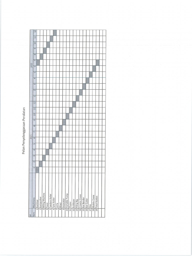D. Pelan Penyenggaraan Peralatan | PDF