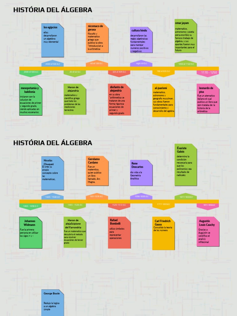 História Del Álgebra | PDF | Álgebra | Matemáticas