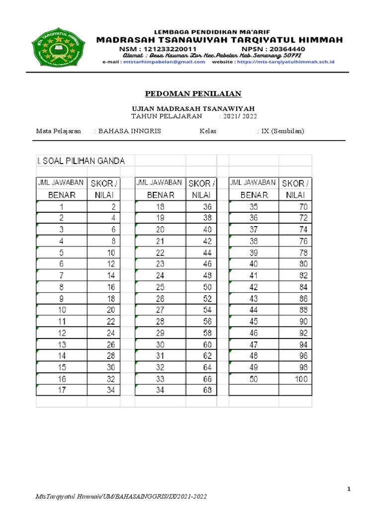 Pedoman Penskoran Um Bahasa Inggris Ix 2021-2022 | PDF