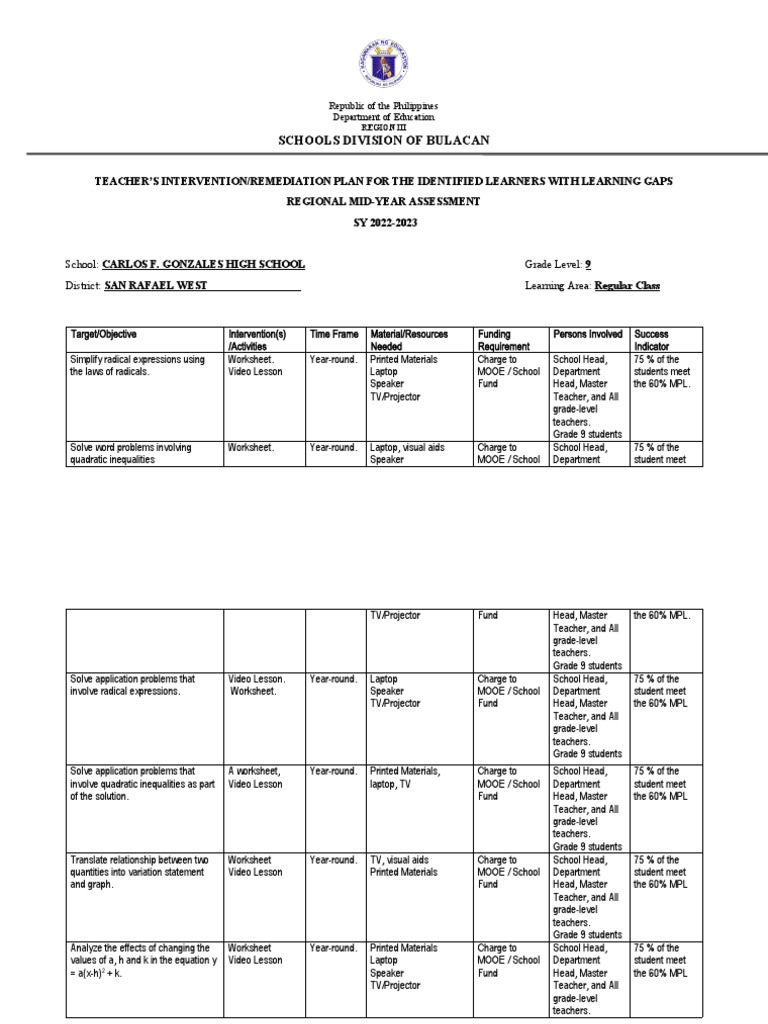 Grade 9 Math Intervention Plan 2022-2023 | PDF | Learning | Mathematics