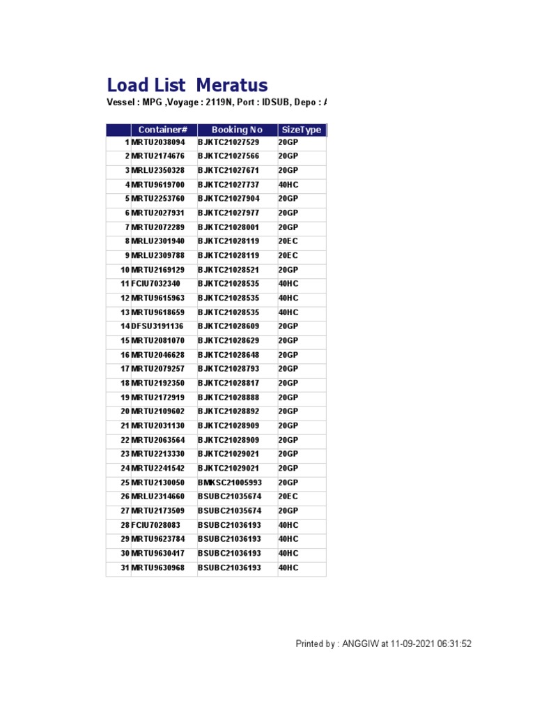 Load List Meratus: Vessel: MPG, Voyage: 2119N, Port: IDSUB, Depo: ALL | PDF