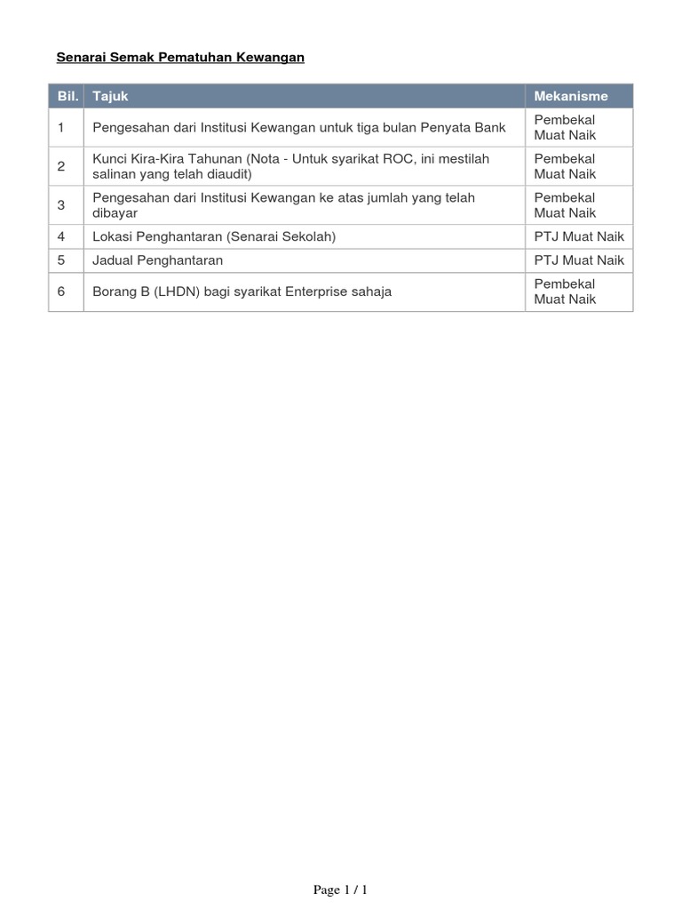 06 Senarai Semak Untuk Pematuhan Kewangan | PDF