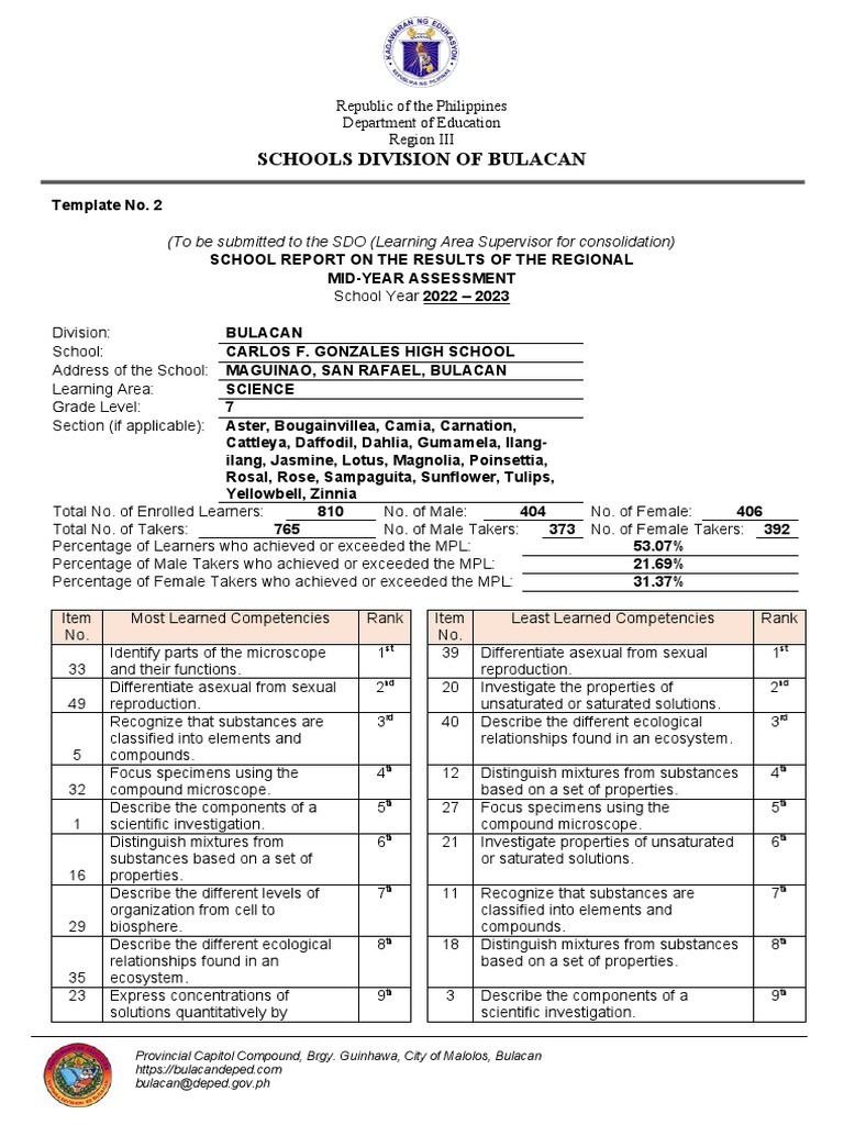 Results of the Science 7 Mid-Year Assessment: Analysis of Cognitive Skills and Most and Least ...