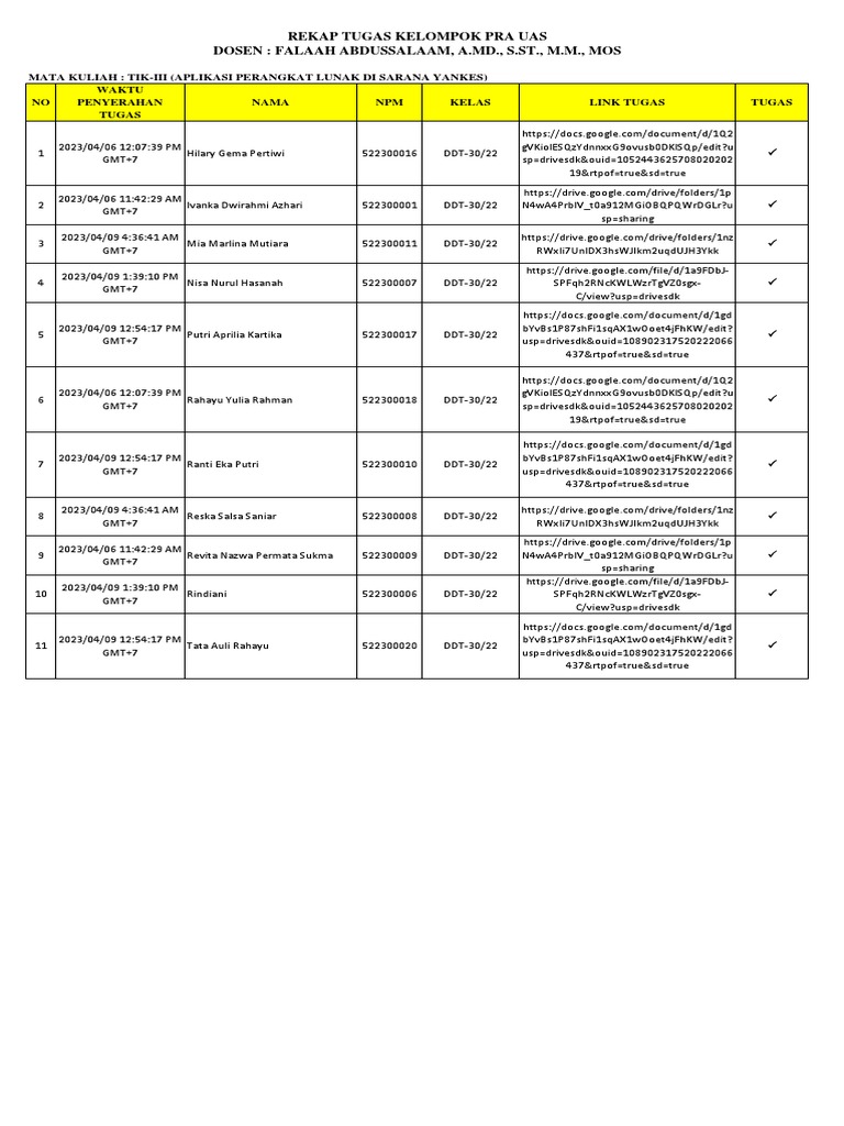 Tugas Kelompok Pra UAS DDT3022 | PDF