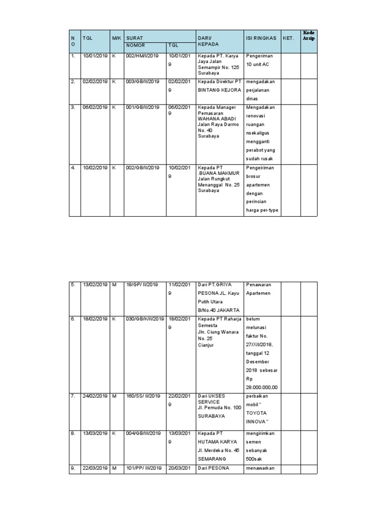 Cut Arba Anisa Ali | PDF