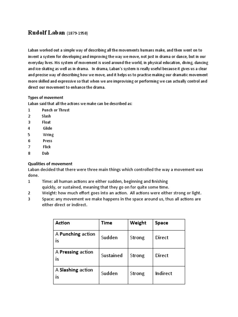 Rudolf Laban: Action Time Weight Space | PDF