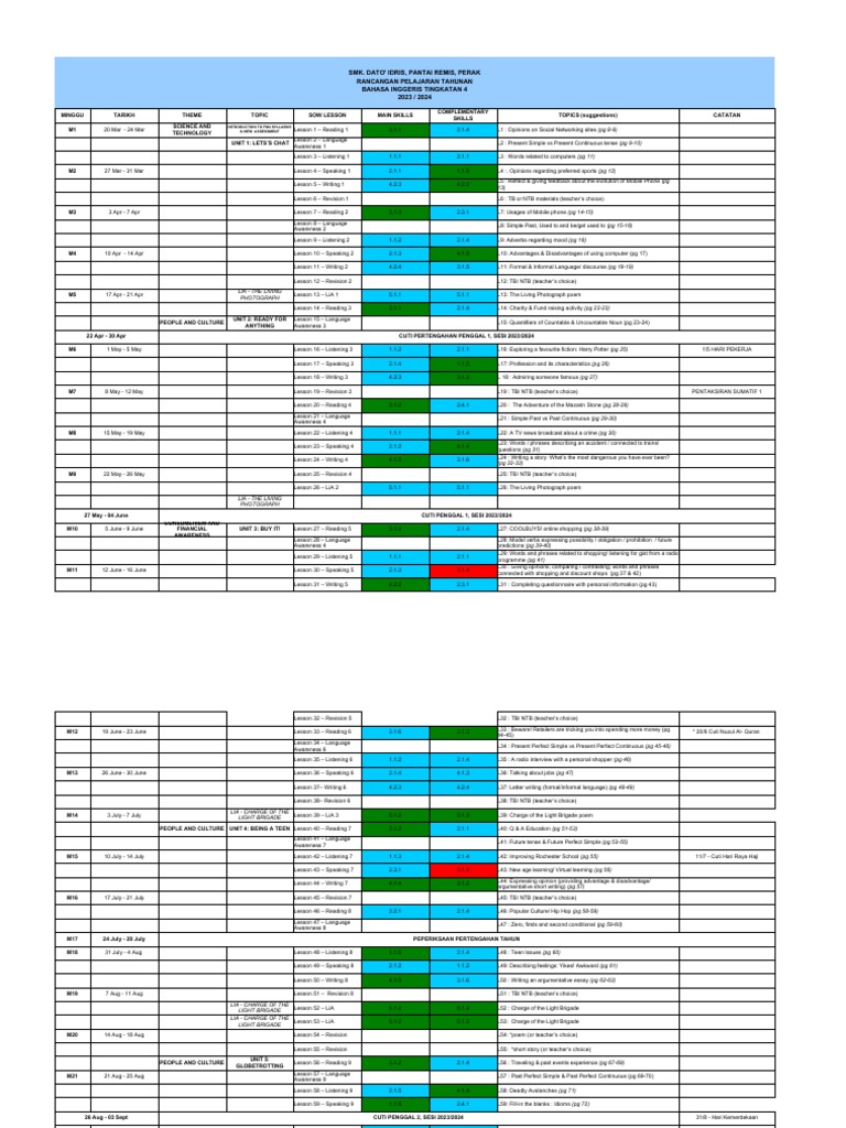 Form 4 Sow | PDF | Verb | Language Mechanics