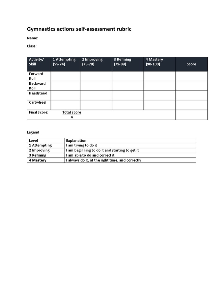 Gymnastics Actions Self-Assessment Rubric: Name: Class | PDF