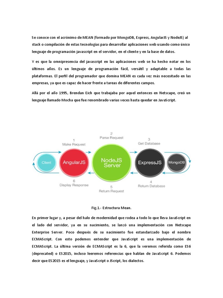 Mean Stack | PDF | Script Java | Redes