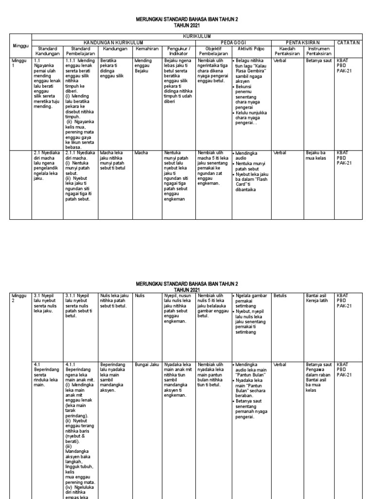 Merungkai Standard Primari 2 | PDF