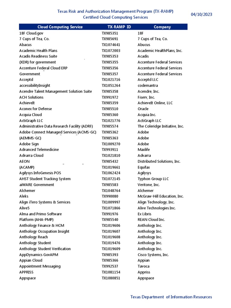 TX-RAMP Certified Products.5.27.22 | PDF | Cloud Computing | Microsoft