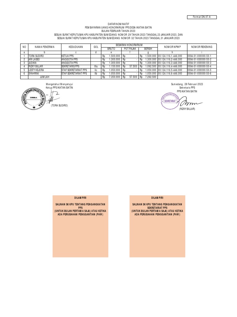 Contoh SPJ Honor PPS | PDF