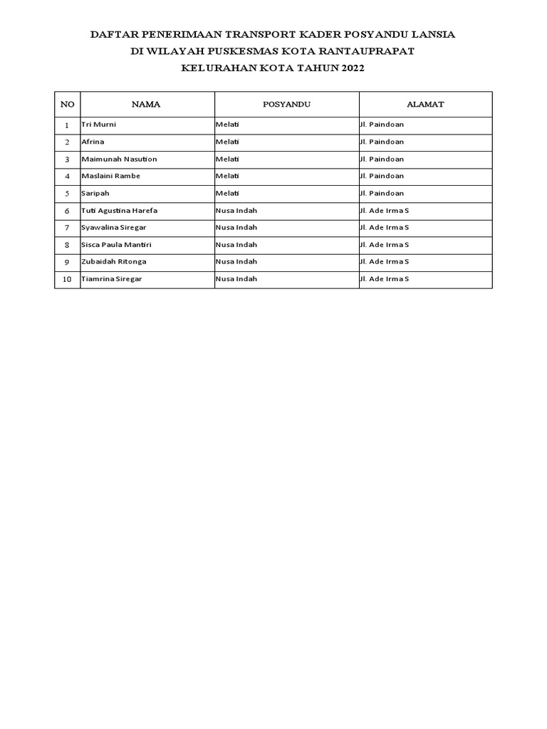 Daftar Transport Kader Posyandu 2022 | PDF | Agama & Spiritualitas