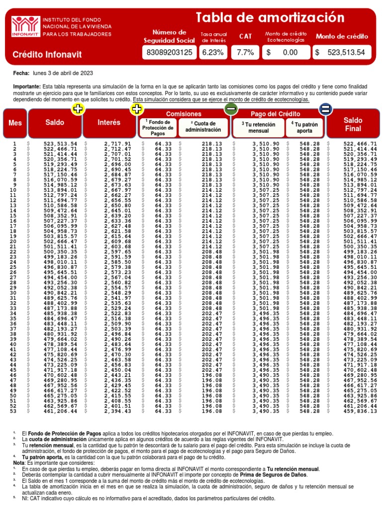 Tabla de Amortización | PDF | Crédito | Finanzas y administración del ...