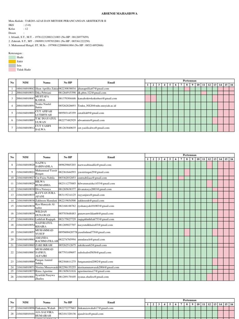 Absen AMPA 2 16 Nop 2022 | PDF