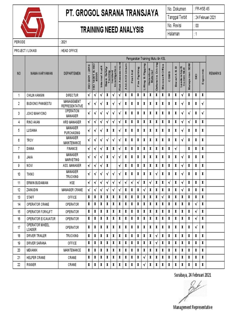 FR-HSE-65 Need Training Analysis | PDF | Equipment | Transport