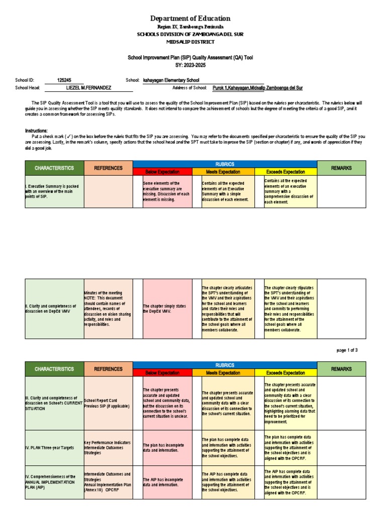 Department of Education: School Improvement Plan (SIP) Quality Assessment (QA) Tool SY: 2023 ...