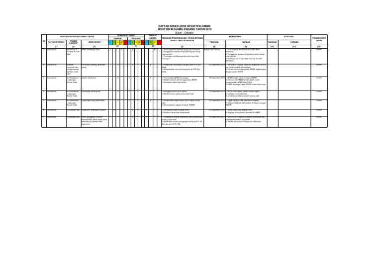Daftar Risiko Operasional KMMR 2019 | PDF
