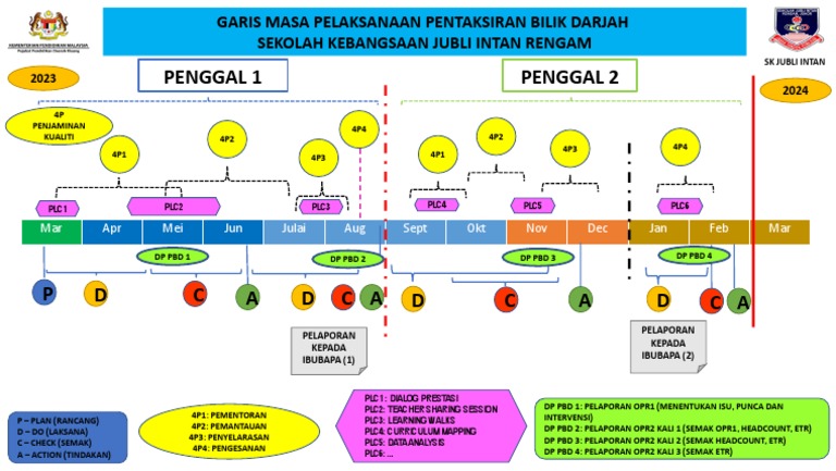 Garis Masa Pelaksanaan PBD | PDF
